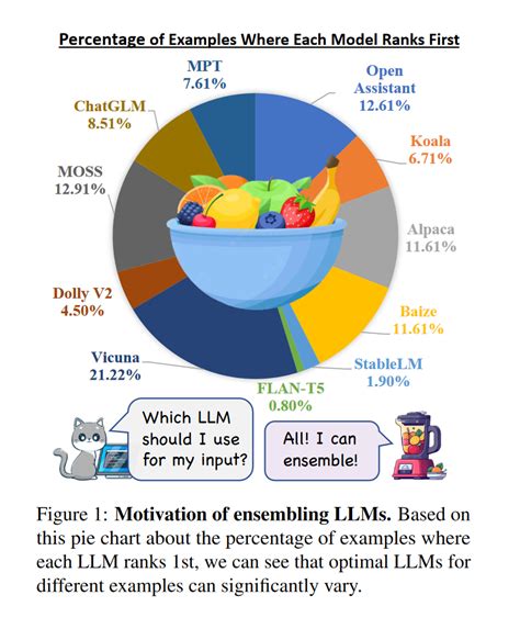 Llm Blender Unicornml
