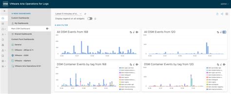 Виртуализация Вышла новая версия Vmware Data Services Manager 21