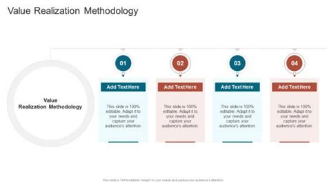 value realization methodology powerpoint presentation and slides ppt