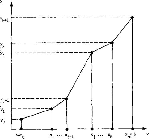 Figure 1 From The Concept Of Sequential Optimality For Problems In