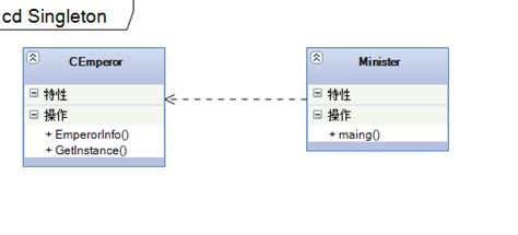 设计模式c学习笔记之三（singleton单例模式） Csdn博客
