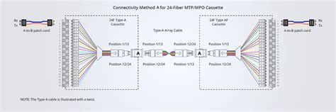 24 Fiber Mtp Mpo Polarity Solution Knowledge Htfuture