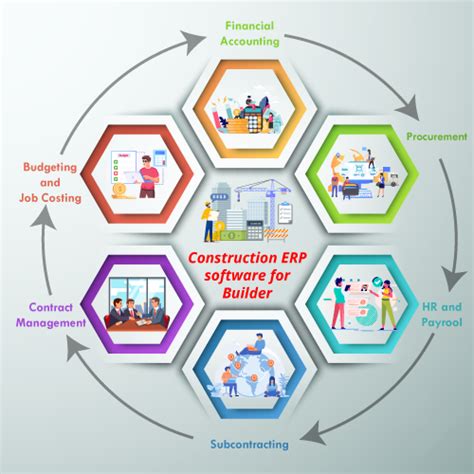 Construction Erp Software For Builder Inniti Software