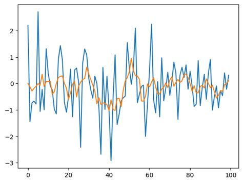 Convolution Signal And Image — Ml Guide Book