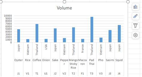 How To Edit Data Labels In Excel