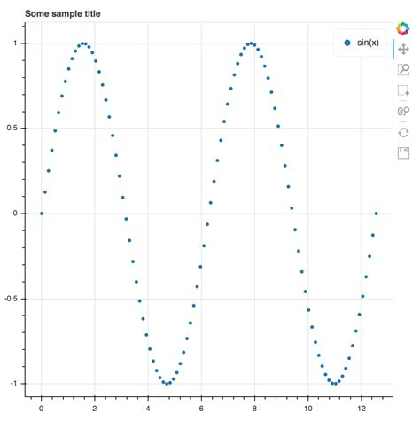 Python Select Text In Bokeh Plot Stack Overflow