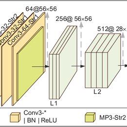 The Redundant Network Architecture For Model Optimization Download Scientific Diagram