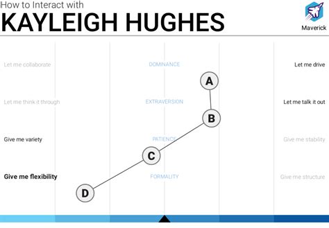 My Life As A Pi Maverick The Predictive Index