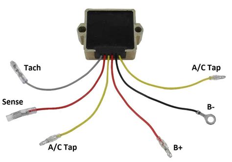 Wiring Diagram 5 Wire Regulator Rectifier Explained