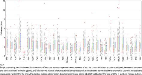 Figure 6 From Automatic Assessment Of Lower Limb Alignment From Computed Tomography Semantic