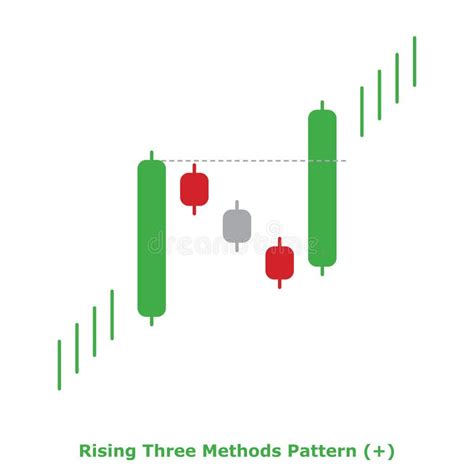 Rising Three Methods Pattern Green And Red Round Stock Vector Illustration Of Finance