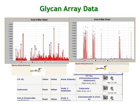 Ppt Bioinformatics Core B Progress And Future Goals Powerpoint Presentation Id3281471