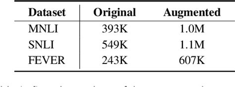 Table 1 From Ibadr An Iterative Bias Aware Dataset Refinement Framework For Debiasing Nlu