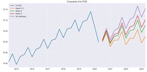 シータモデル Python パレット