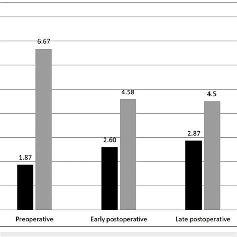 Preoperative Early Postoperative And Follow Up Modified Functional Download Scientific
