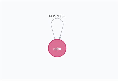 apoc nodes cycles apoc core documentation