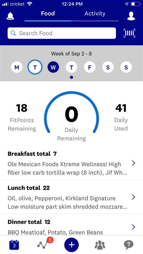 Counting Calories Vs WW Points Which Works Better Wendy S Weight Journey