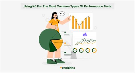 Using K6 For The Most Common Types Of Performance Tests Zen8labs