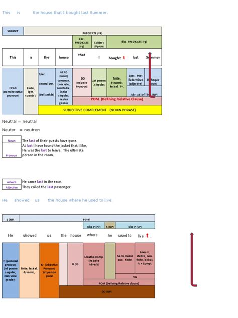 Practice Defining Relative Clauses Pdf Grammatical Gender Clause