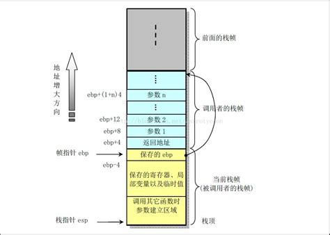 定位线程segment Fault Sigsegv的方法sigsegv Arm Csdn博客