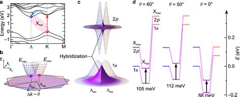 Hybridization Between Intra And Interlayer Excitons A Single Particle Download Scientific