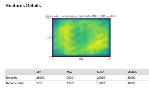 Orb Feature Extraction Improvements Webodm Opendronemap Community
