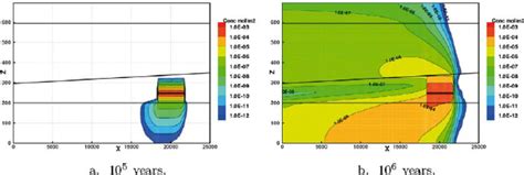 Concentrations Of Cesium In The Domain Download Scientific Diagram