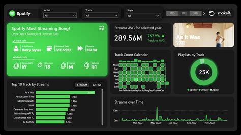Video Félix Charotte On Linkedin Datadna Powerbi Dataanalysis Businessanalysis