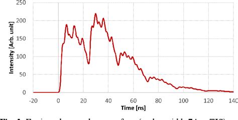 Figure 2 From Microstructure Formation On Glass Substrates For High Productivity Fabrication Of
