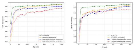 On The Relationship Between Self Attention And Convolutional Layers Self Attention And Cnns