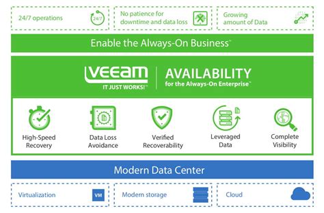 Veeam Availability Suite V9 Software Available StorageNewsletter