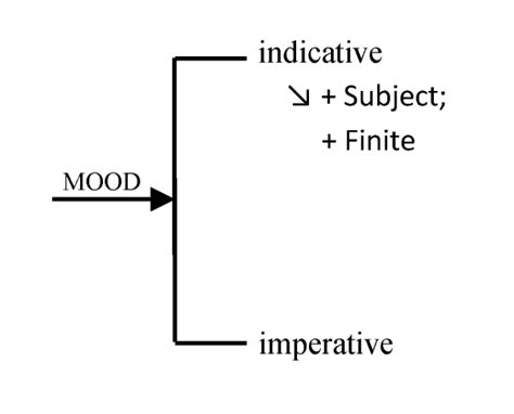 1 Simple System With Two Choices Download Scientific Diagram