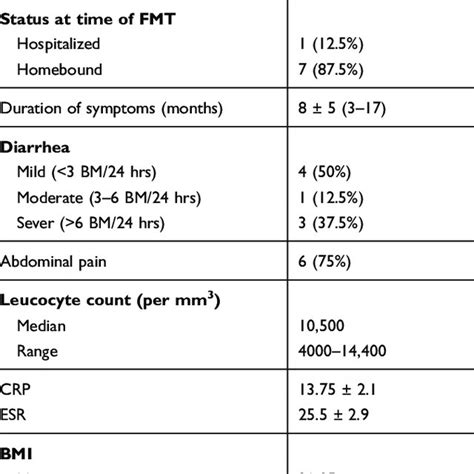 Rutgeerts Score For Postoperative Endoscopic Recurrence Download