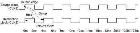 （fpga时序约束）set multicycle path详解 set multi cycle csdn博客
