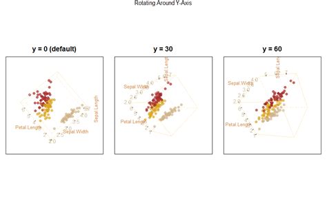 my r codes archive 3d graph lattice package