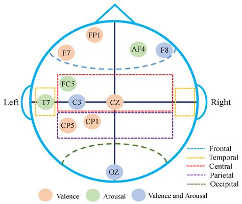 Electroencephalogram Based Emotion Recognition Using Hybrid Intelligent