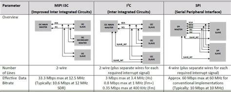 Debarun Saha Posted On Linkedin