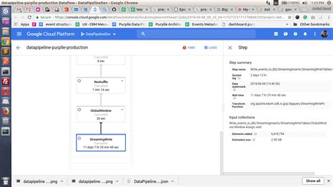 Dataflow To Bigquery And Storage System Lag Is Very High Stack Overflow