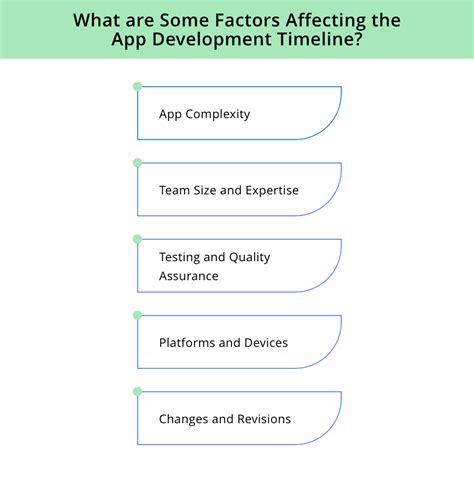Mobile App Development Timeline All You Need To Know