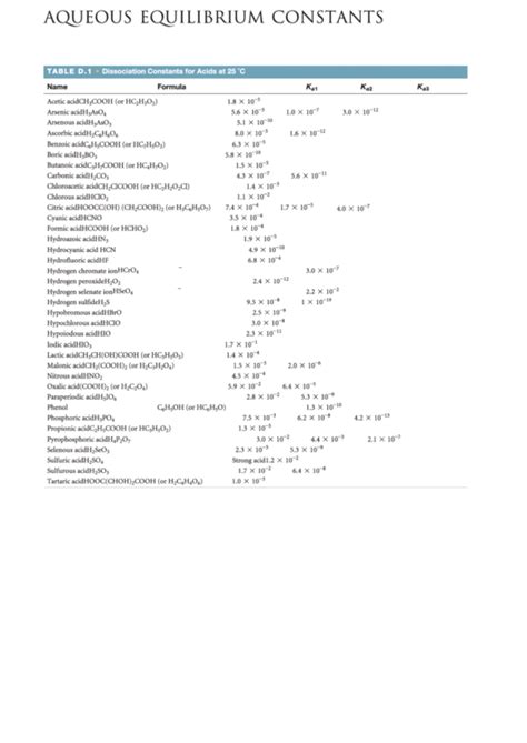 Aqueous Equilibrium Constants Chart Printable Pdf Download