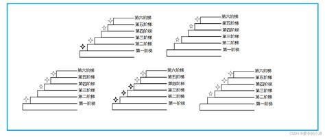 【leetcode力扣】70 爬楼梯 简单力扣刷题爬楼梯 Csdn博客