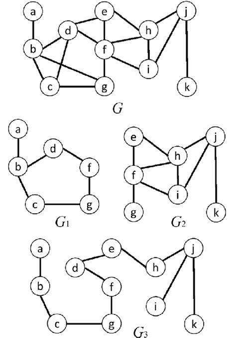 Graph G With Subgraph G 1 G 2 And G 3 Download Scientific Diagram