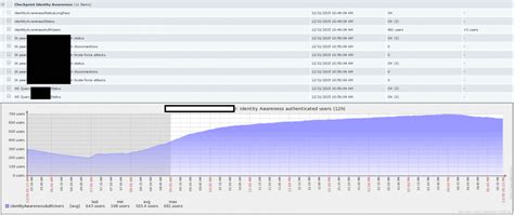Solved Identity Awareness Identity Collector Monitoring Check