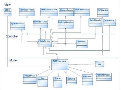 Realizar Diagrama De Clases Issue Marcofcorrea Proyectofullstack Github