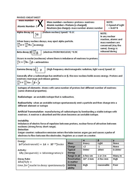 Physics Cheat Sheet Pdf Radioactive Decay Neutron