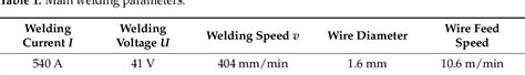 Table 1 From Effects Of Residual Stresses On Fatigue Crack Propagation