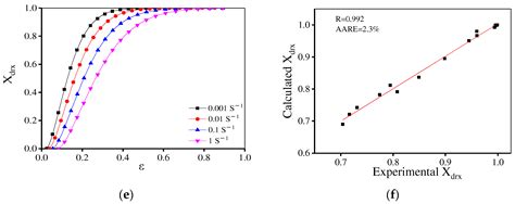 Modeling Dynamic Recrystallization Behavior In A Novel Hiped Pm Superalloy During High
