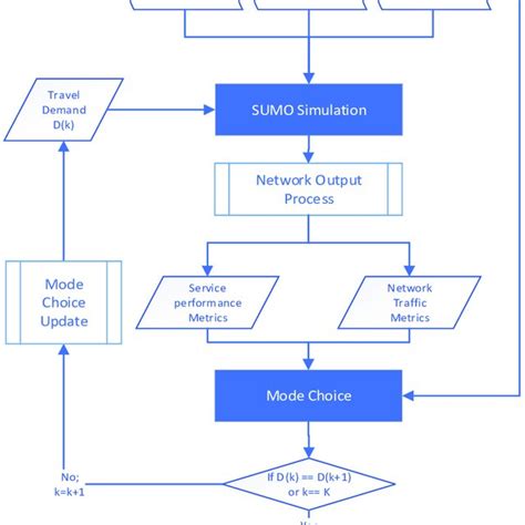 framework of the simulation based shared mobility model download