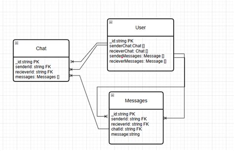 Building Real Time Messaging With Nestjs And Socketio A Step By Step Skander Lassoued