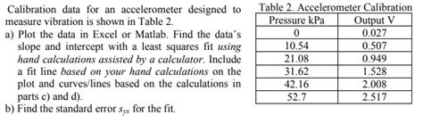 Calibration Data For An Accelerometer Designed To Measure Vibration Is